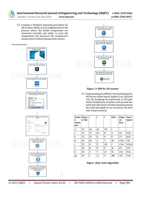 Augmenting Productivity By Minimizing Scrap Rate Using Industrial Engineering Tools And