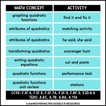 Quadratic Functions Activity Bundle Graphing Quadratic Functions Activities