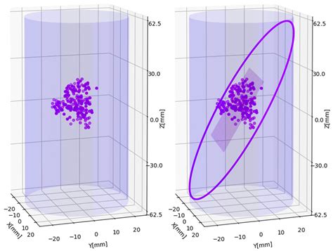 Automatic Identification Of Fractures Using A Density Based Clustering Algorithm With Time