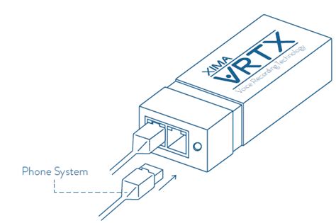 VRTX Configuration