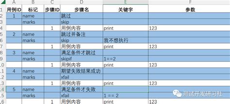 pytest xlsx把excel作为测试文件的pytest插件 知乎