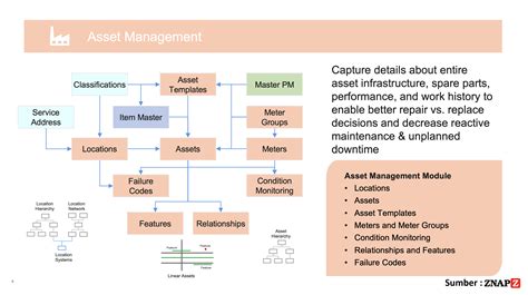 Bagaimana Maximo Bekerja Maximo Web Id