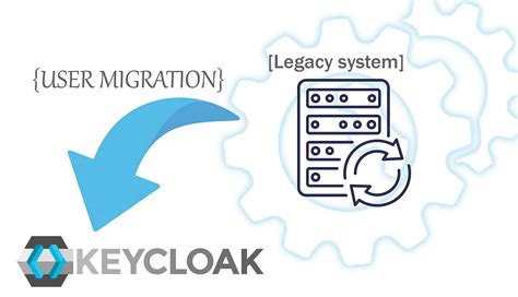 Auth0 Vs Keycloak Vs Spring Authorization Server By Ilya Kovalkov