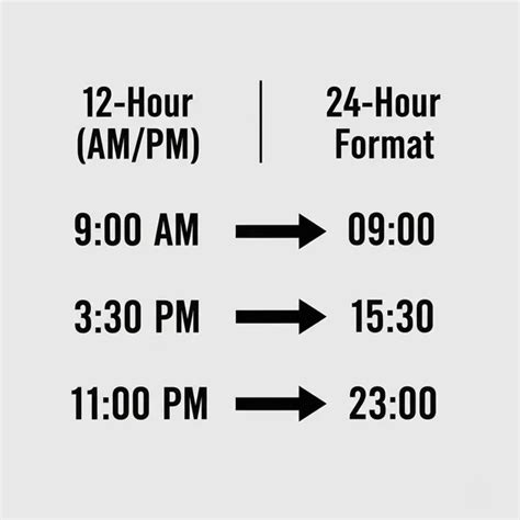 Understanding Ampm And 24 Hour Time Format