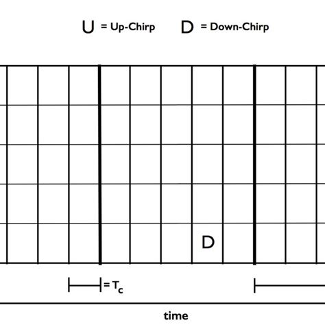 ber versus snr for different sets of frequency hopping frame length