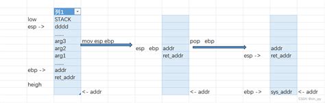 Pwn ——栈迁移及部分栈基础pwn 栈原理 Csdn博客 Pwn ——栈迁移及部分栈基础pwn 栈原理 Csdn博客