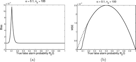 Figure 2 From Comparison And Design Of Neyman Pearson Classiﬁers