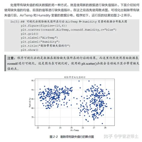 新书Python机器学习算法与实战 知乎