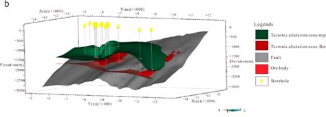 three dimensional tectonic alteration zone and ore body download