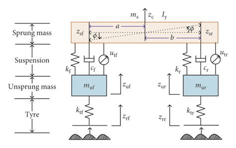 Half Vehicle Active Suspension Model Download Scientific Diagram