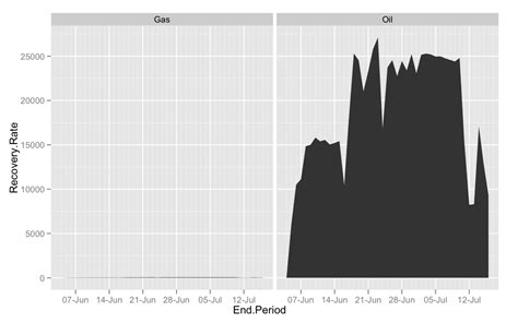 Summer 2010 — R Ggplot2 Intro Summer 2010 — R Ggplot2 Intro
