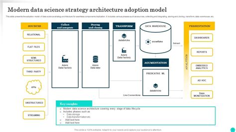 Data Science Strategy Powerpoint Ppt Template Bundles Ppt Template