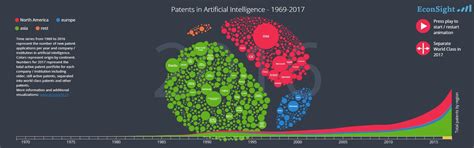 Roundup Of Machine Learning Forecasts And Market Estimates For 2019