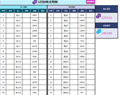 这12套会计表格可不能错过，简直太实用了！ 知乎