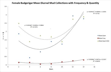 poisson distributed data — forum