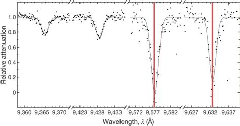 Laboratory Confirmation Of C60 As The Carrier Of Two Diffuse Interstellar Bands Nature