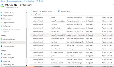 getting missing scope permissions on the request api requires one of
