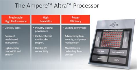 Ampere Debuts 80 Core Arm Server Processor Electronics Lab