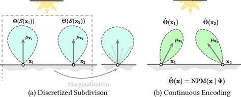 Figure 1 From Neural Parametric Mixtures For Path Guiding Semantic Scholar