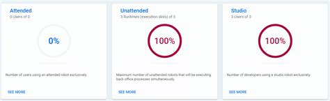 UiPath Robot Error Failure Response For Https License Api Account Xxxx XXXXXX XXXXXXXX