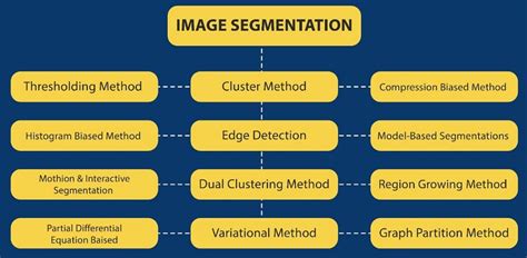 Janaai Cv Image Segmentation