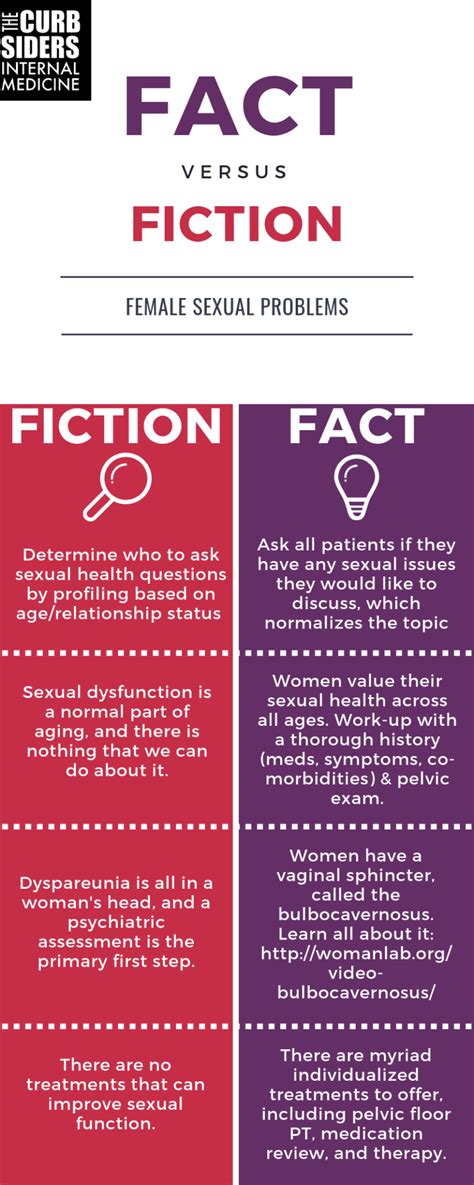 118 Female Sexual Problems With Stacy Lindau MD The Curbsiders