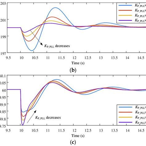 Transfer Function Block Diagram Of Classical Swing Equations A Download Scientific Diagram