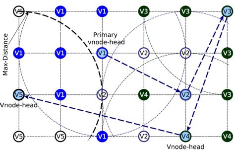Example Of Vnode Clustering For A Processor Containing 24 Heterogeneous