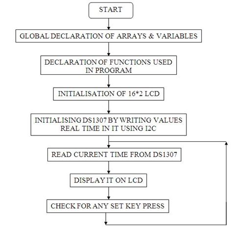 Real Time Clock Using 8051 Microcontroller And Rtc Ic Ds1307