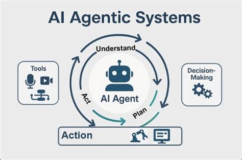 Building A Jira Ai Agent Using Spring Ai And Mcp By Muhammad Azam
