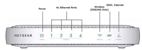 Basic Troubleshooting Onthenet