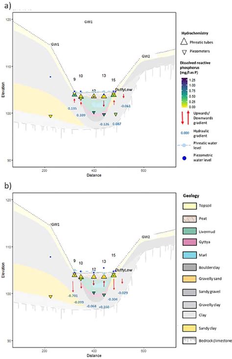 7 dissolved reactive phosphorus concentrations measured from water