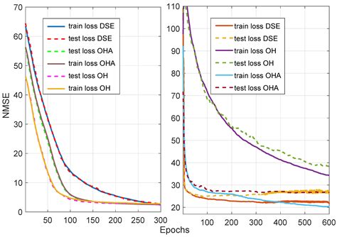 Efficient Deep Learning Based Detection Scheme For Mimo Communication