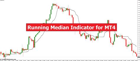 Running Median Indicator For MT ForexMT Indicators Com