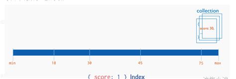 4 mongodb索引知识 csdn博客