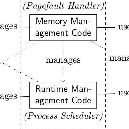 3 Semantic Representation Of The Model Download Scientific Diagram