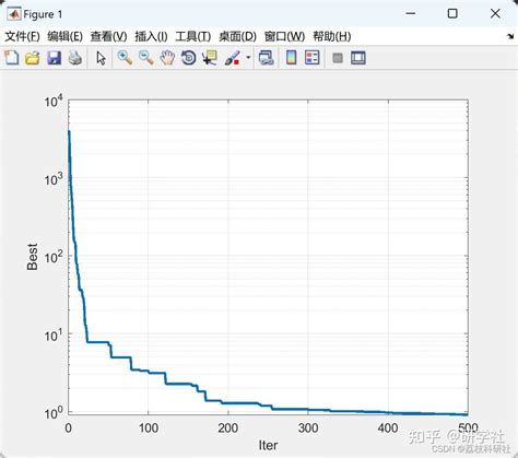 【超全】【15种算法求解路径规划】基于ssa、rrt、prm、dijkstra等15种算法的移动机器人路径规划研究（matlab代码实现） 知乎