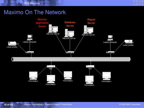 PPT Understanding IBM Maximo Architecture Configuration And Performance PowerPoint