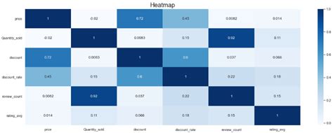 GitHub Quangloi Tiki E Commerce Data Analysis