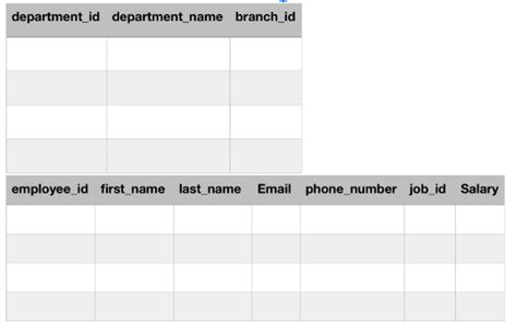 Database Project Report Vicky Vanessa