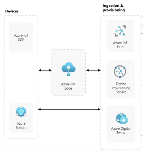 Az 900 Microsoft Azure Fundamentals Hands On Labs