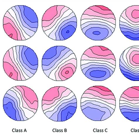 The Spatial Configuration Of The Four Microstate Classes For The Two Download Scientific