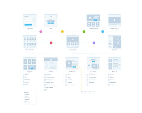 Workflow Diagram 75 Photo