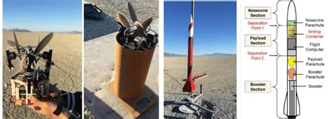 Rotary Wing Uav Detachable From Rocket 27 Download Scientific Diagram