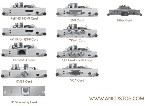 ANGUSTOS AMC OUT H 4K UHD FPGA Video Wall Controller Owner S Manual