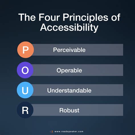 The Simplified Web Accessibility Guide Understanding Wcag Readspeaker