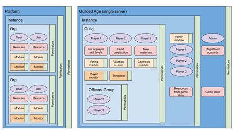A Schematic Implementation Of The System Described Throughout This Download Scientific Diagram