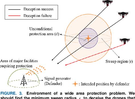 Figure 3 From Global Navigation Satellite System Signal Generation
