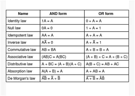 Happy To Learn Simplification Of Boolean Expression Simplifying Happy To Learn Simplification Of Boolean Expression Simplifying