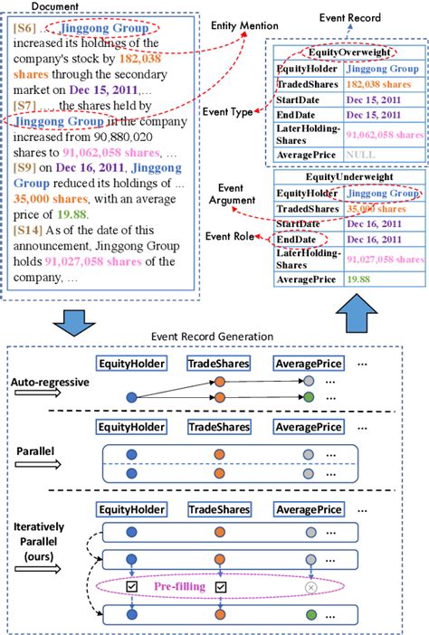 figure 1 from an iteratively parallel generation method with the pre